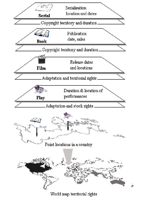 Diagram Of Datasets To Be Used For A Spatial Analysis Of An Authors