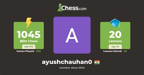 Ayush Chouhan Ayushchauhan Chess Profile Chess