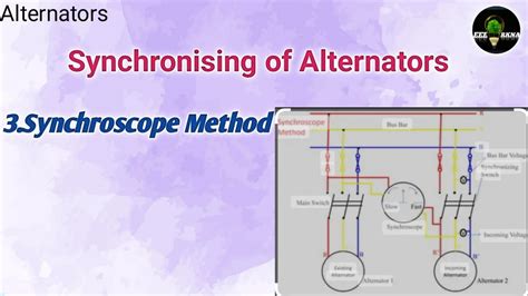 Synchronising Of Alternators Synchroscope Method Electrical Machines 2 Ac Machines Youtube