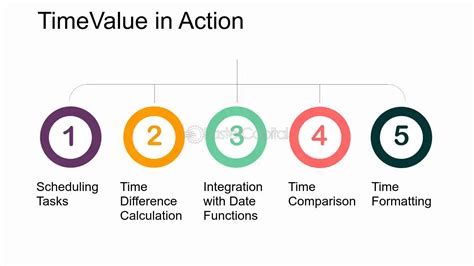 Vba Timevalue Function Syntax Example