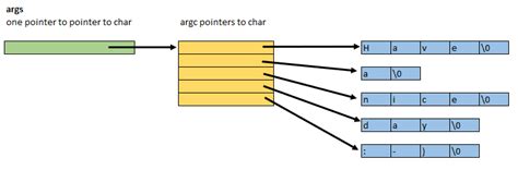 C Segmentation Fault When Writing To Array Of Strings Stack Overflow