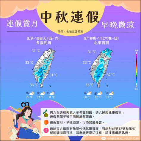 颱風恐攪局 北台賞月機率較低 生活 自由時報電子報