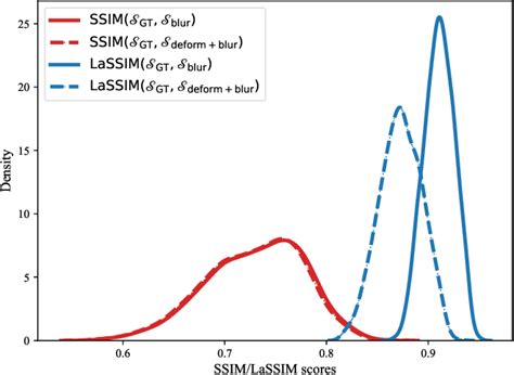 Figure 5 From A Practical Framework For Unsupervised Structure Preservation Medical Image