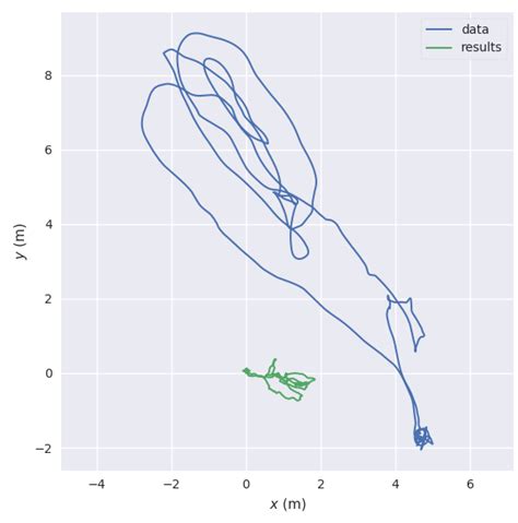 How To Align The Trajectories · Issue 69 · Michaelgruppevo · Github