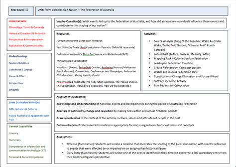 Standard Three Plan For And Implement Effective Teaching And Learning Professional Standards