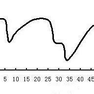 Terminal Voltage Curve Of Super Capacitor Download Scientific Diagram