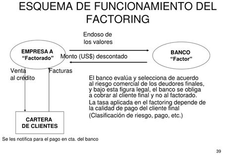 Ppt Diplomado En Finanzas Powerpoint Presentation Free Download Id