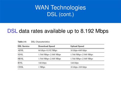 PPT WAN Technologies Overview PowerPoint Presentation Free Download ID 3753665