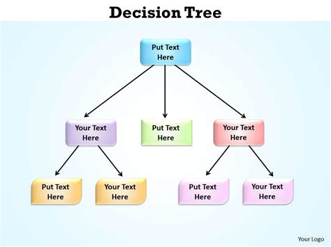 Decision Tree Powerpoint Slides Presentation Templates PowerPoint Presentation Slides