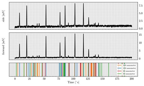 Limit Of Detection — Flowcypy Documentation