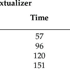 Test Accuracy On The MR Task And Computation Time Ms Batch For Download Scientific