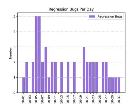Regression Bugs LibreOffice QA Blog
