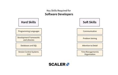 What Is A Software Developer Definition Skills And Career