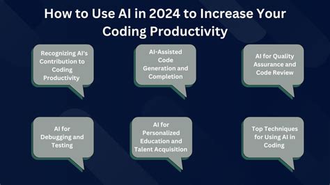 How To Use Ai In 2024 To Increase Your Coding Productivity