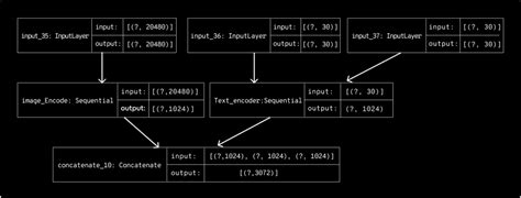 Text Based Image Retrieval Using Deep Learning Deeplobe