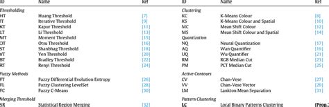 Implemented Conventional Segmentation Algorithms Download