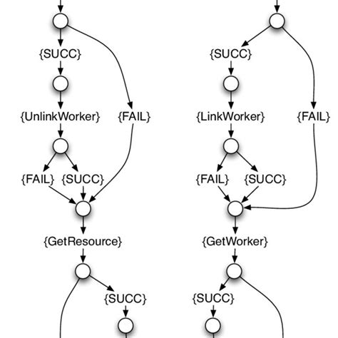 Representation Of System As An Automaton Download Scientific Diagram