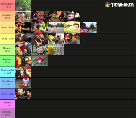 SML Tier List Fandom