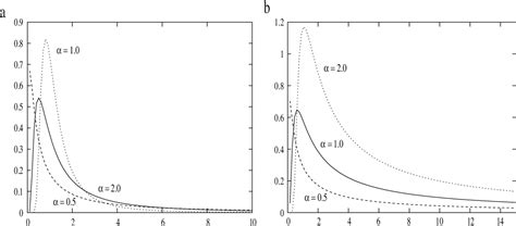 figure 1 from bayesian inference and prediction of the inverse weibull