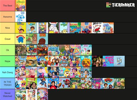 Nick Jr Shows Rating By Julinhafidelis On Deviantart