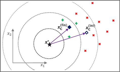 Figure 1 From Revisiting Implicit And Explicit Averaging For Noisy Optimization Semantic Scholar
