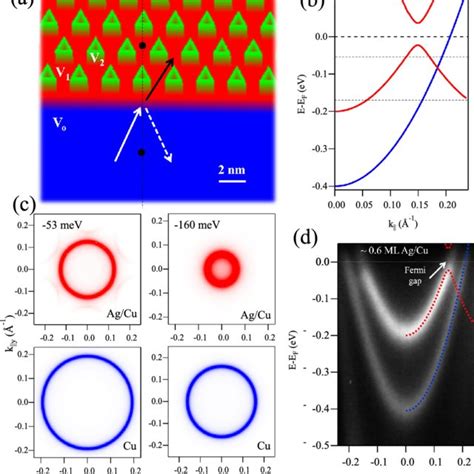 Pdf Electron Refraction At Lateral Atomic Interfaces