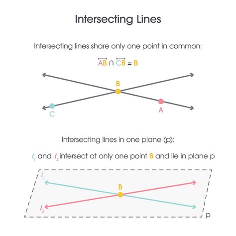 Premium Vector Intersecting Lines Geometry Vector Illustration Graphic