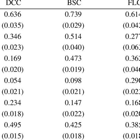 Estimates Of Heritabilities Genetic Correlations And Environmental