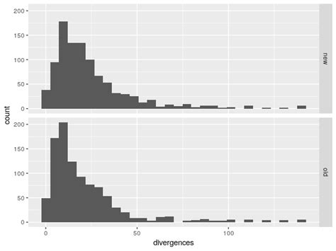 request for volunteers to test adaptation tweak page 3 algorithms the stan forums