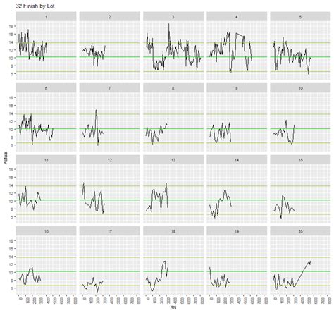 Vb Net Why Datagridview So Strange When Form Width Increase In Vb Stack Overflow