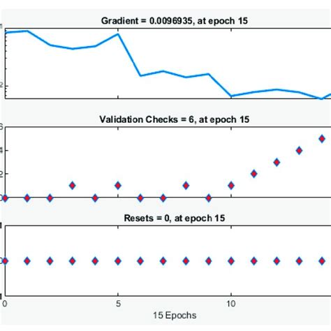 Anns Gradient Function Performance Anns Gradient Function