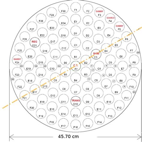 Map Of The Triga Mark Ii Reactor Core Download Scientific Diagram