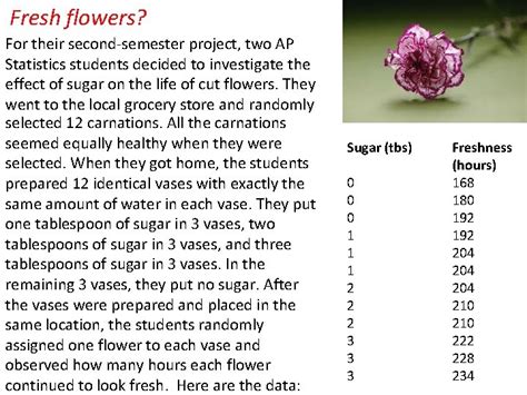 Inference For Linear Regression Conditions For Regression Inference
