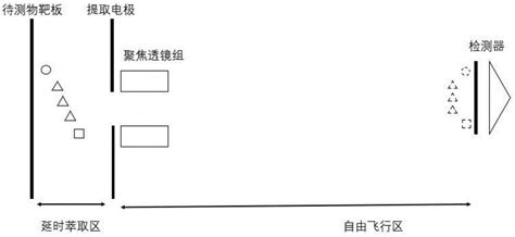 一种改善线型飞行时间质量分析器分辨率的方法与流程