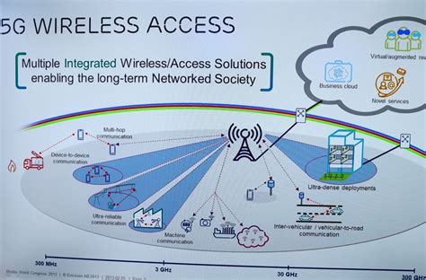spatial multiplexing in 5g networks