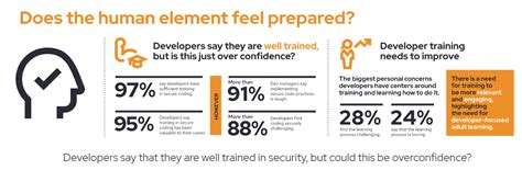 5 Bad Coding Habits That Leave Your Source Code Exposed Spectral