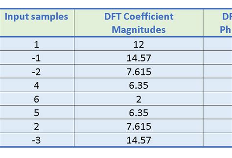 TABLE DFT Electronics Lab Com