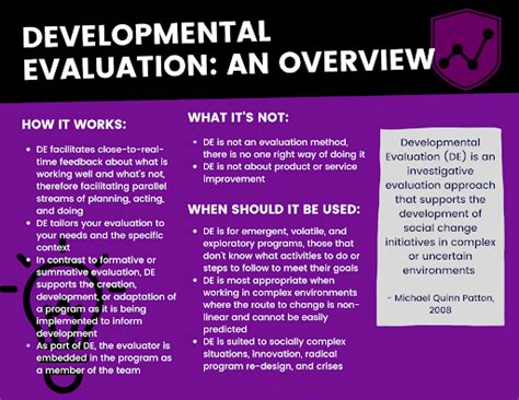 Developmental Evaluation An Overview — Eval Academy
