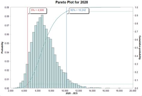 Pareto Plot For Customers Gleeym