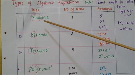 Types Of Algebraic Expressions Monomial Binomial Trinomial And
