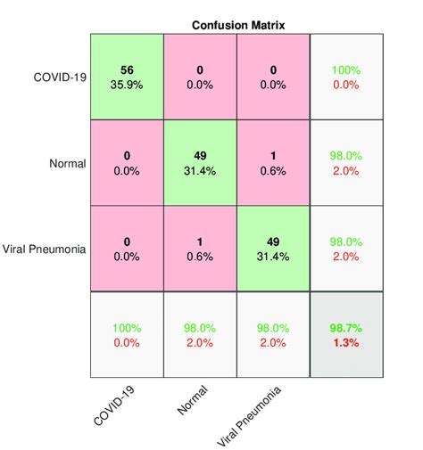 Tendencies Of Training And Testing Classification Errors When Training