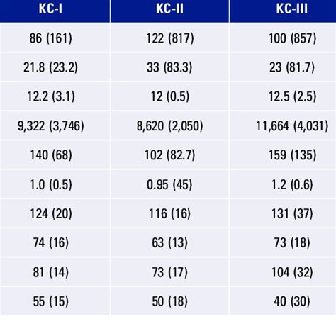 Admission Laboratory Values And Hemodynamic Parameters Download Scientific Diagram