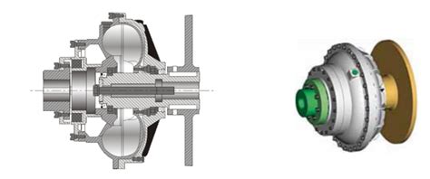 Supply More Designs Of Hydrodynamic Coupling Wholesale Factory