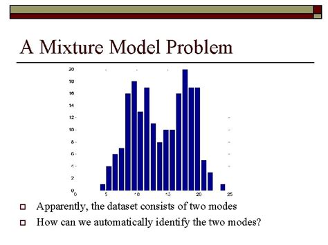 Expectation Maximization Algorithm Rong Jin A Mixture Model