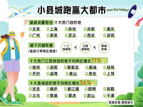 小县城跑赢大都市、出入境游增速高于国内游旅游市场结构性变化开始显现 华龙网