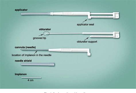 Figure 1 From Safety And Efficacy Of Implanon A Single Rod Implantable Contraceptive Containing