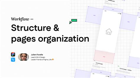 📇 Figma Document • Structure And Pages Organization Figma