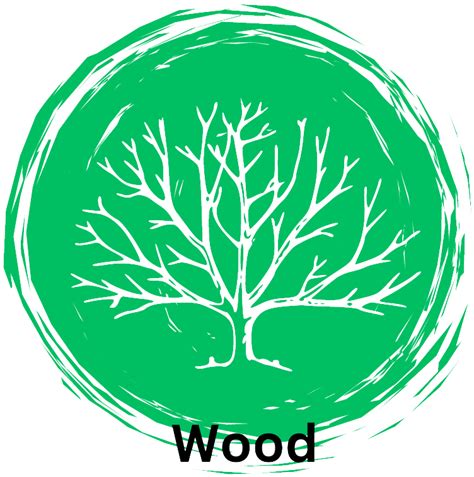 Five Element Reading