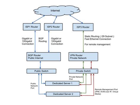 Dedicated Server Deployment Singapore Dedicated Servers