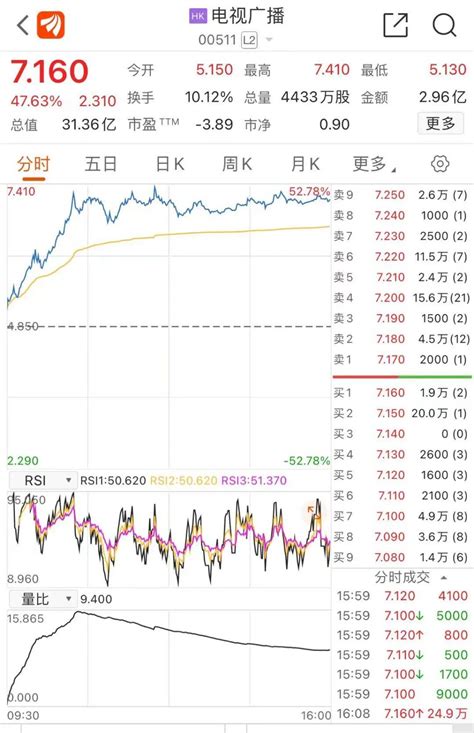 TVB出动4位港姐首场直播成交破亿元 淘宝 香港 销售